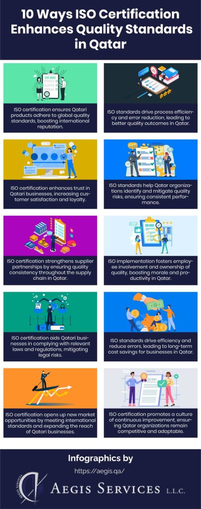 10 Ways ISO Certification Enhances Quality Standards in Qatar
